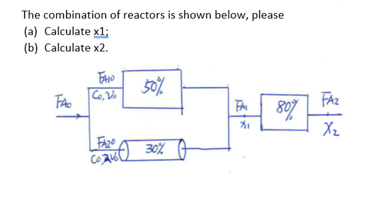 Solved The combination of reactors is shown below, please(a) | Chegg.com