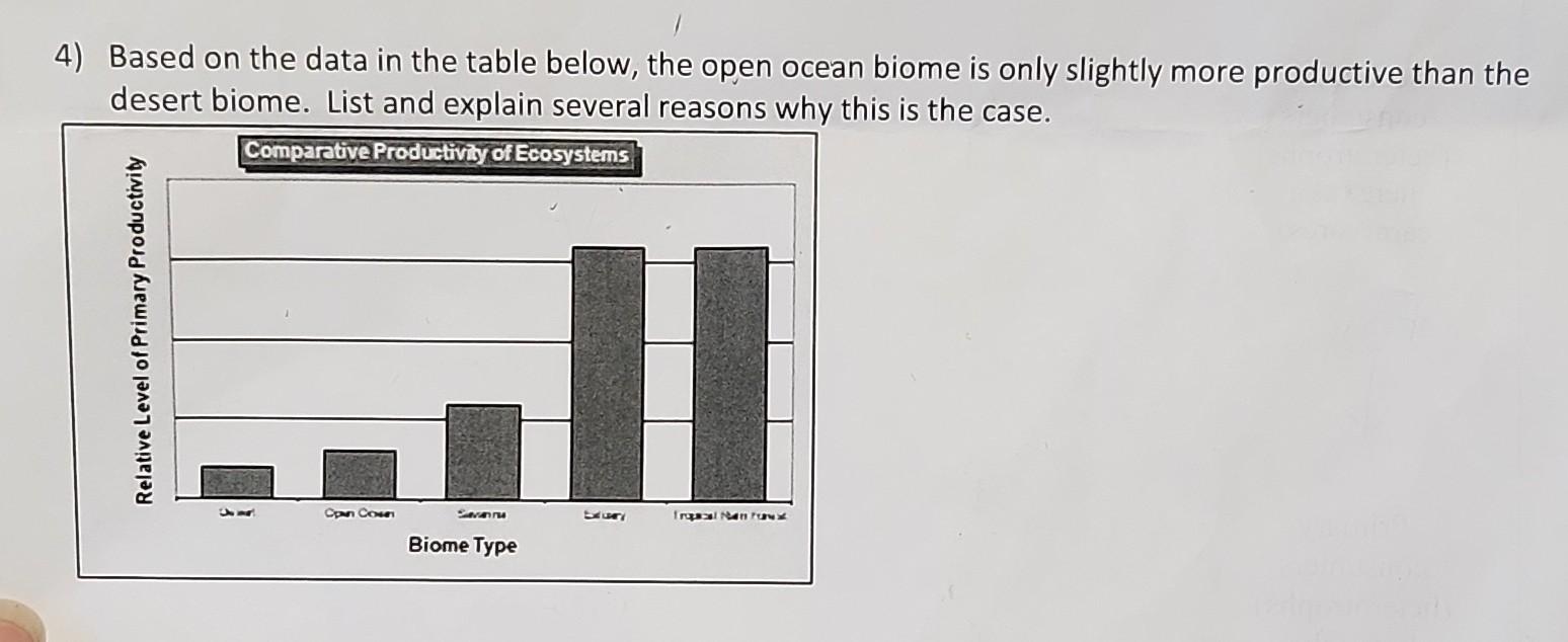 Solved 4) Based on the data in the table below, the open | Chegg.com