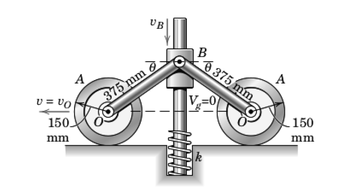 Solved In the mechanism shown, each of the two wheels has a | Chegg.com