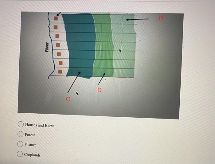 Solved One unique characteristic of the farms in French | Chegg.com