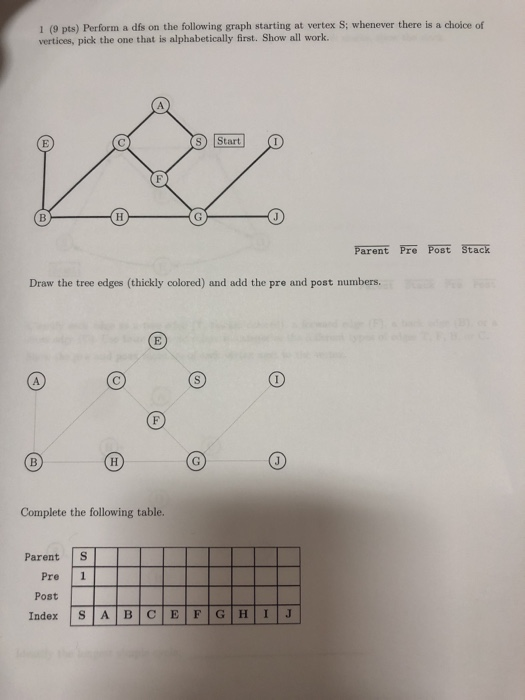 Solved 1 (9 pts) Perform a dfs on the following graph | Chegg.com