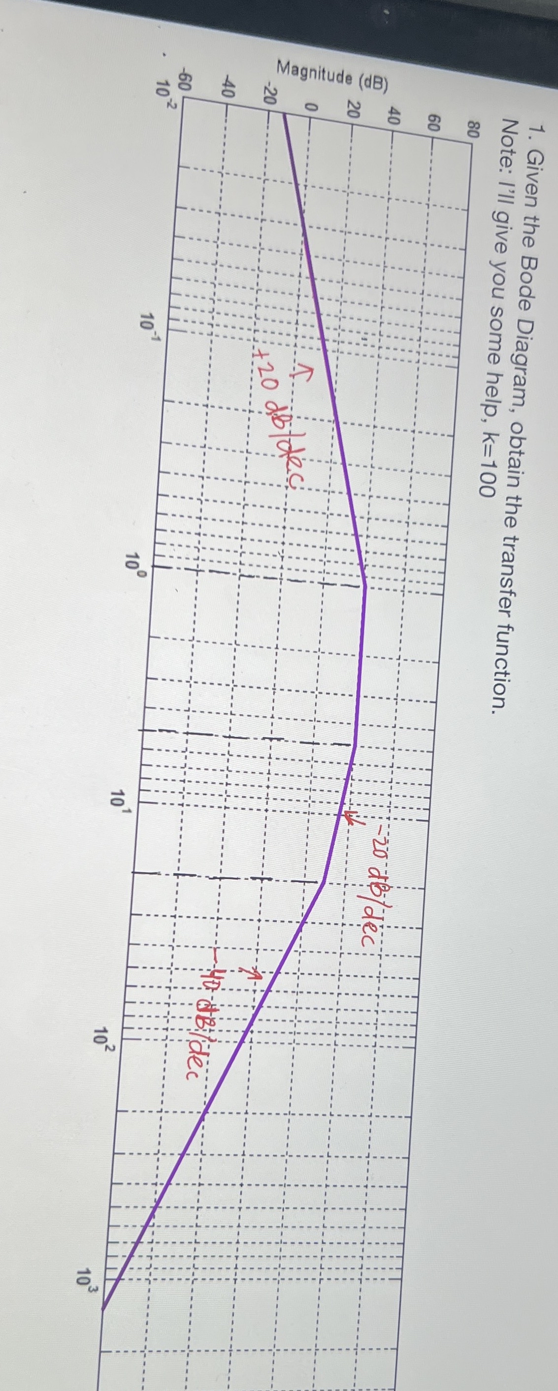 Solved Given the Bode Diagram, obtain the transfer | Chegg.com