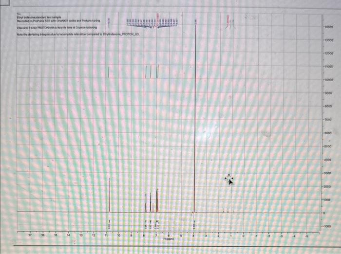 Solved please look at the following spectra, please do an | Chegg.com Solved please look at the following spectra, please do an | Chegg.com