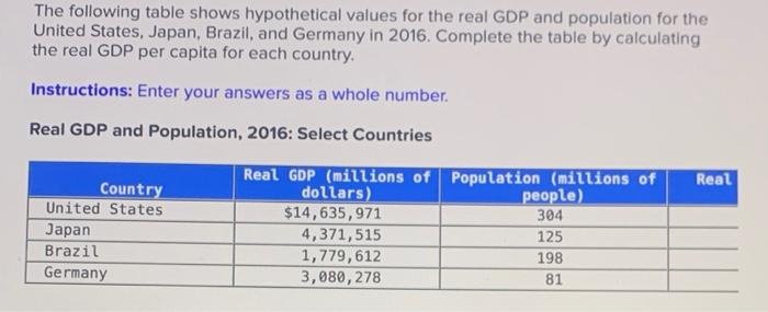 Solved The following table shows hypothetical values for the | Chegg.com
