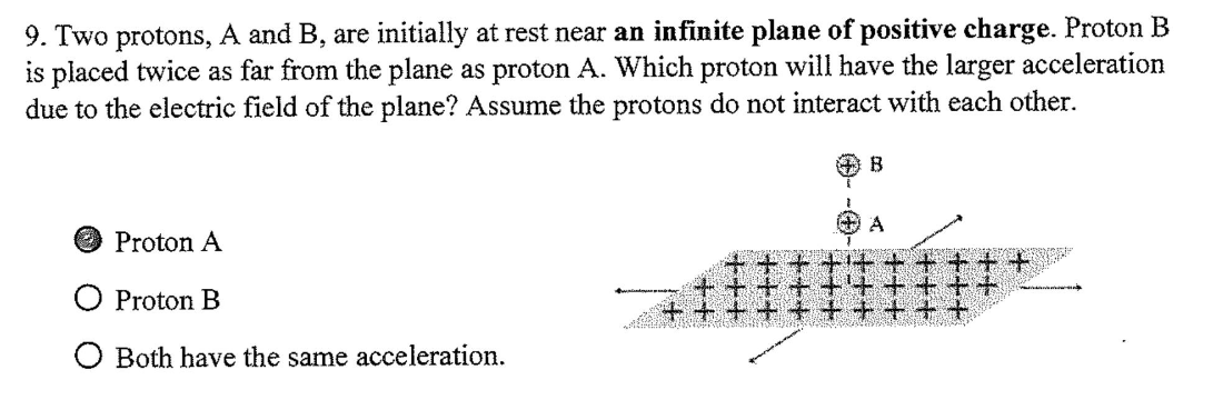 Solved Two protons, A and B, ﻿are initially at rest near an | Chegg.com