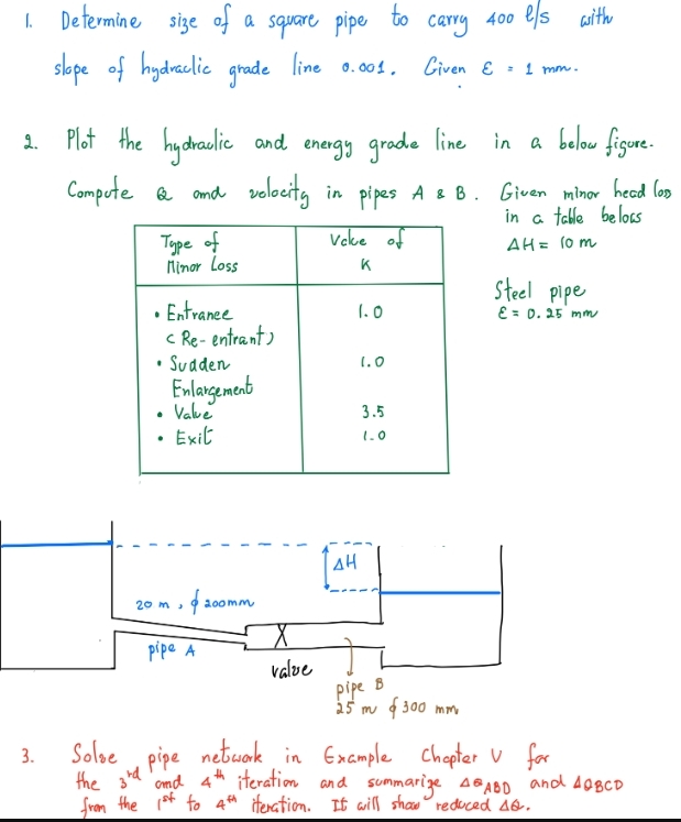 Solved Determine size of a square pipe to carry 400ls ﻿with | Chegg.com