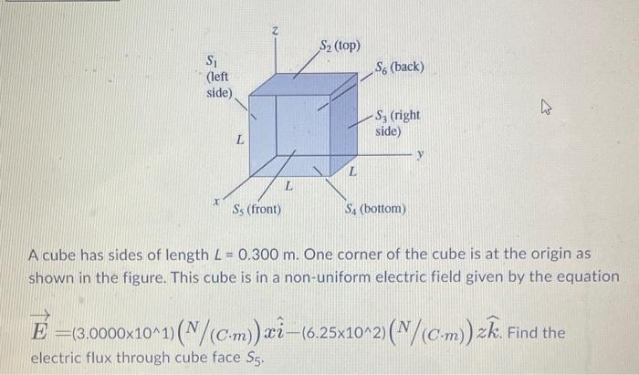 Solved A cube has sides of length L=0.300 m. One corner of | Chegg.com