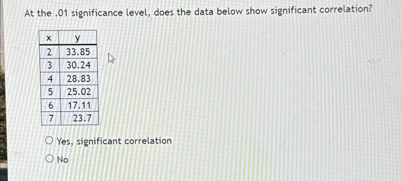 Solved At the .01 ﻿significance level, does the data below | Chegg.com