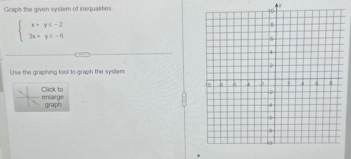Solved Graph the given system of inequalities {x+y≤−23x+y≥−6 | Chegg.com