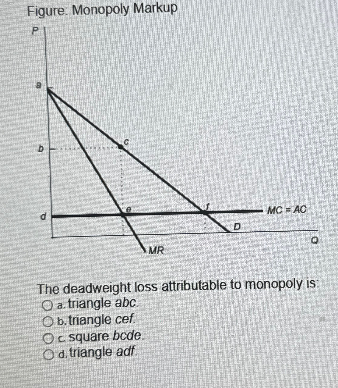 Solved Figure: Monopoly MarkupThe deadweight loss | Chegg.com