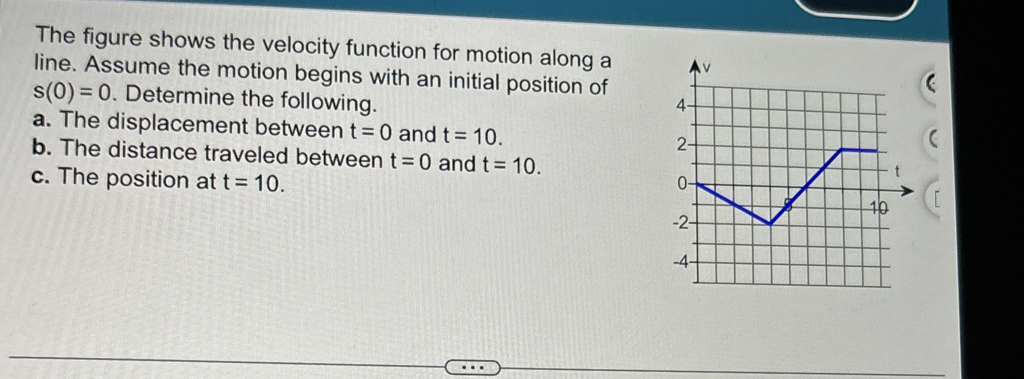 Solved The figure shows the velocity function for motion | Chegg.com