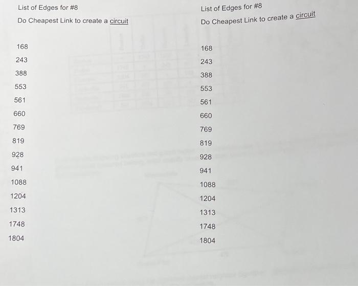 Solved 8) Jane is a traveling salesperson whose territory | Chegg.com