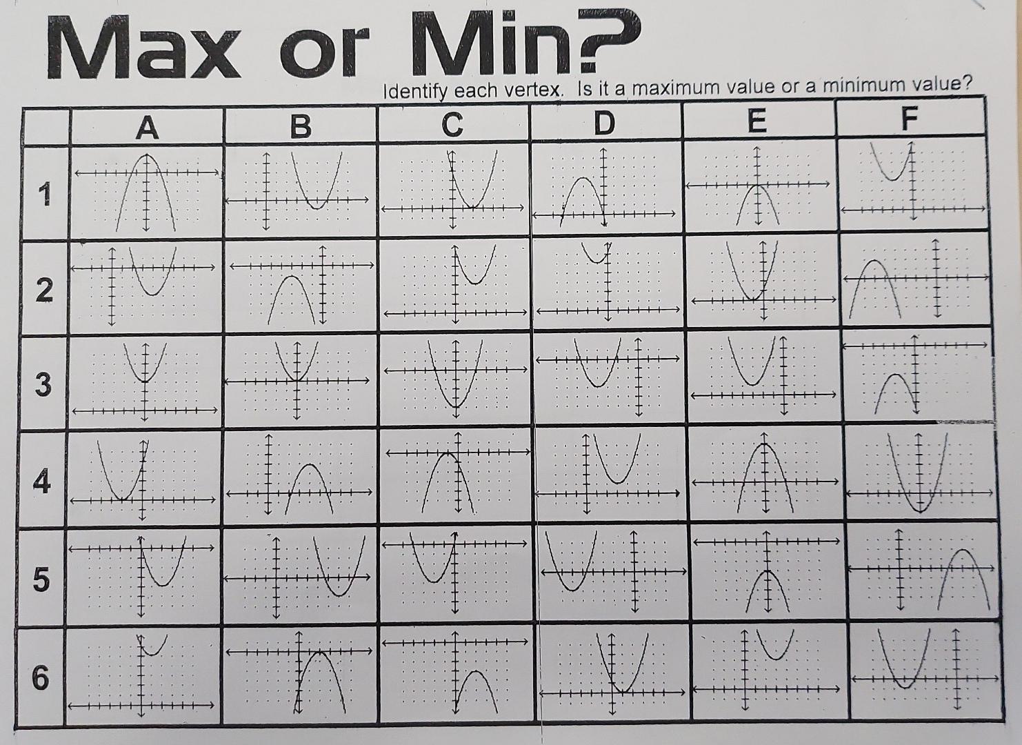 Solved Max or Min? | Chegg.com