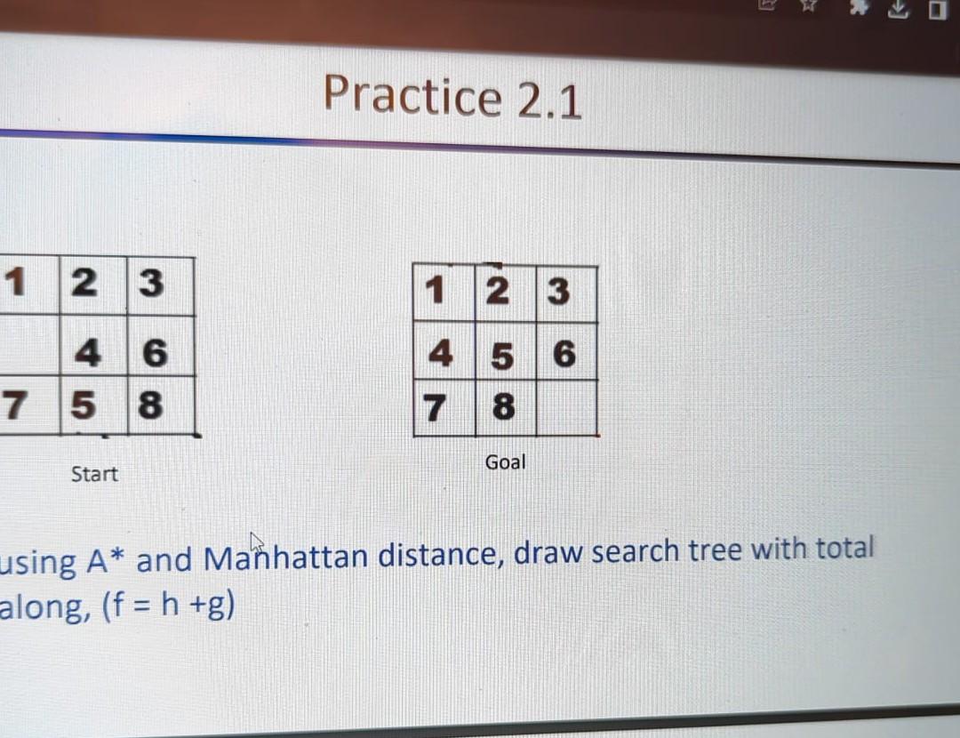 Solved Solve using A∗ and Man̂hattan distance, draw search | Chegg.com