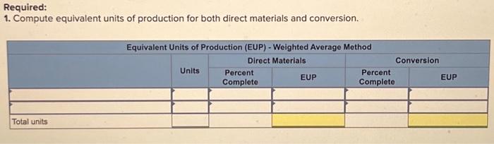Solved Required: 1. Compute equivalent units of production | Chegg.com Solved Required: 1. Compute equivalent units of production | Chegg.com