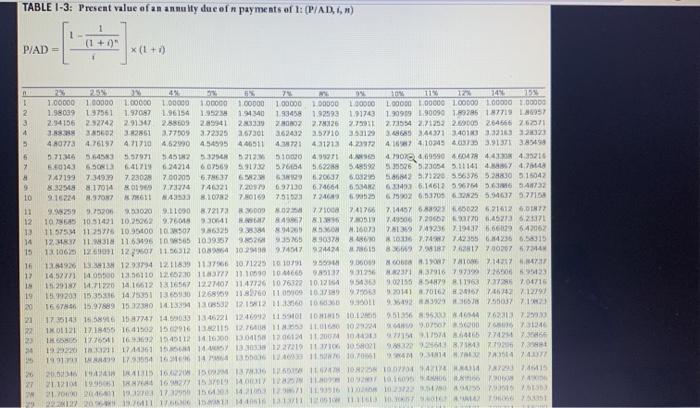 Solved 2. Prepare an amortization table using the effective | Chegg.com
