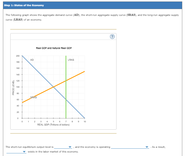 Solved The following graph shows the aggregate demand curve | Chegg.com