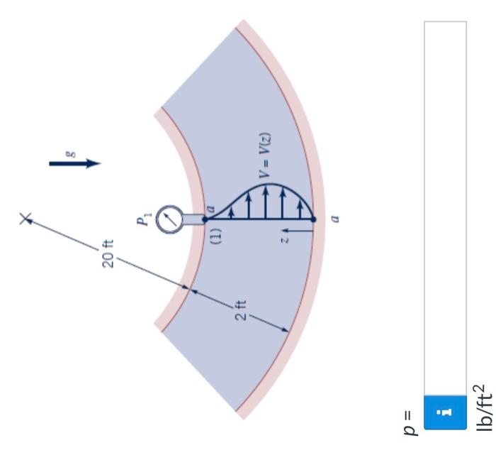 Solved Water flows around the vertical twodimensional bend | Chegg.com