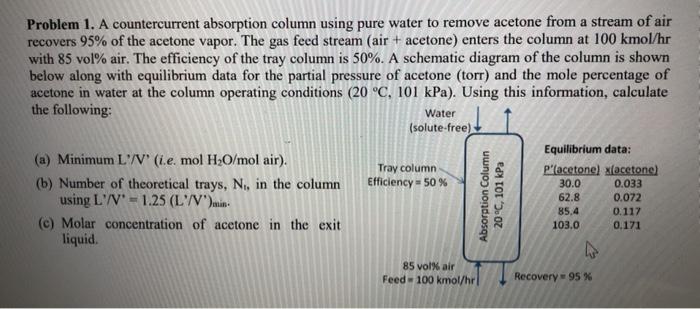 Solved Water Problem 1. A countercurrent absorption column | Chegg.com