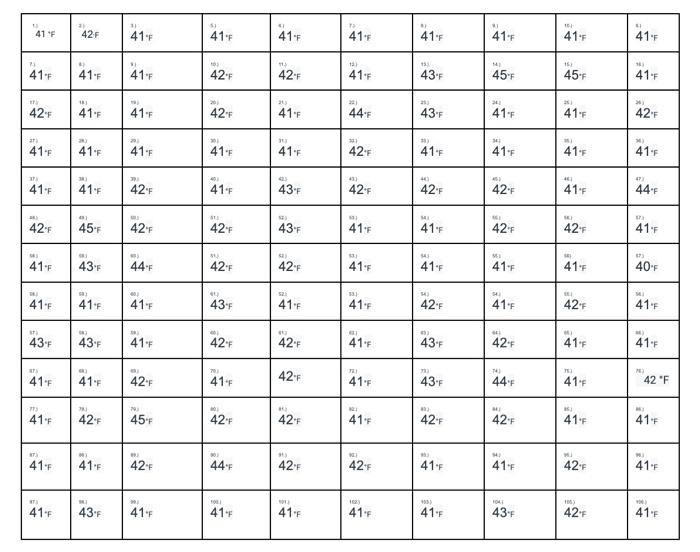 Solved use the chart to compute the mean & standard | Chegg.com