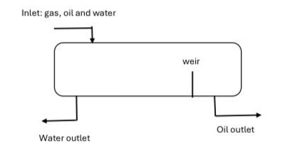 Solved Develop the piping and instrumentation diagram (P&ID) | Chegg.com