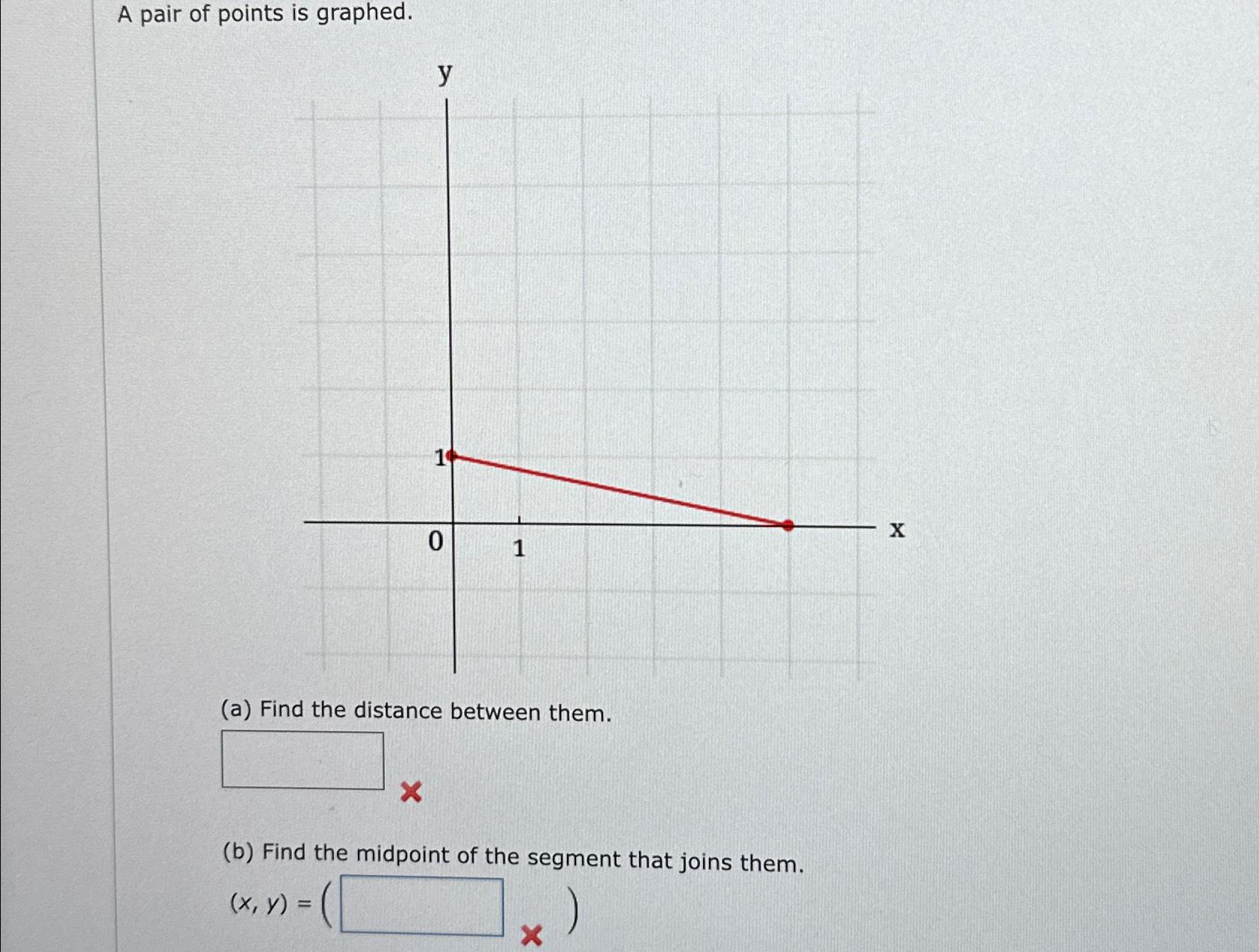 Solved A pair of points is graphed.V(a) ﻿Find the distance | Chegg.com