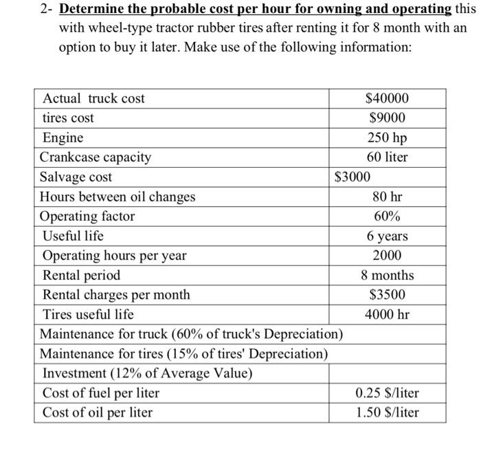 Solved 2- Determine the probable cost per hour for owning | Chegg.com