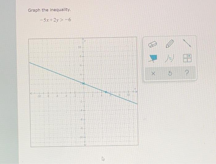 Solved Graph the inequality. −5x+2y>−6 | Chegg.com