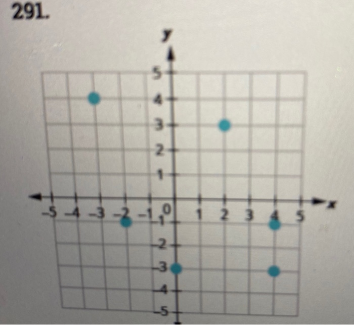 Solved 291. 3 2 1 54 -3 -2-19 1 2345 -2. 3 S | Chegg.com