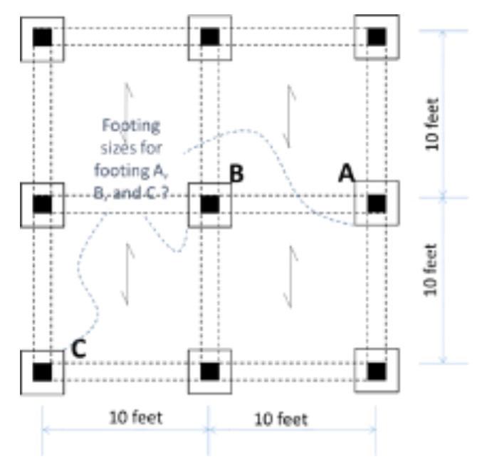Solved Calculate the tributary areas for columns A, B, and C | Chegg.com