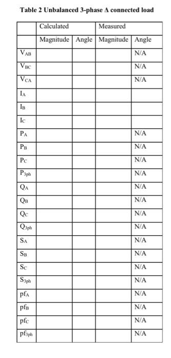 Solved PROCEDURE 2: Unbalanced 3-phase A connected load 1. | Chegg.com