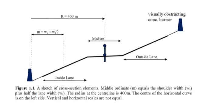 4 A Left Hand Side Horizontal Curve With Design