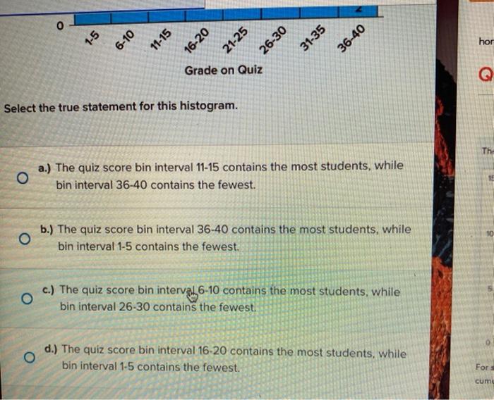 Solved The following histogram represents quiz scores and | Chegg.com