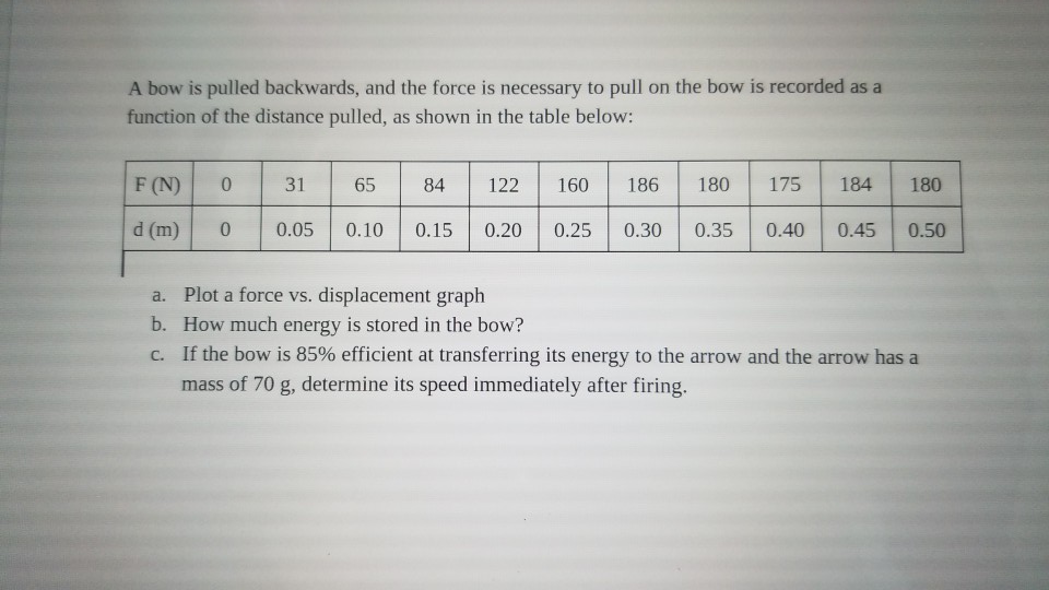 Solved A bow is pulled backwards, and the force is necessary | Chegg.com