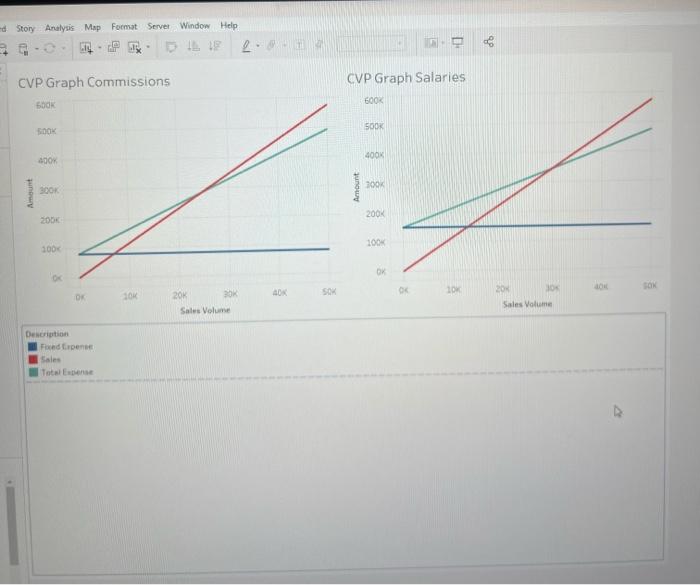 Solved 2⋅θ⋅1+∣in⋅∓∞ CVPGraph Commissions CVP Graph | Chegg.com