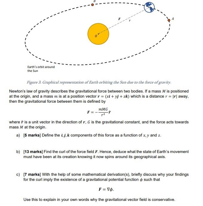 Solved Earth's orbit around the Sun Figure 3. Graphical | Chegg.com
