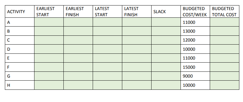 Complete the highlighted sections using the given | Chegg.com
