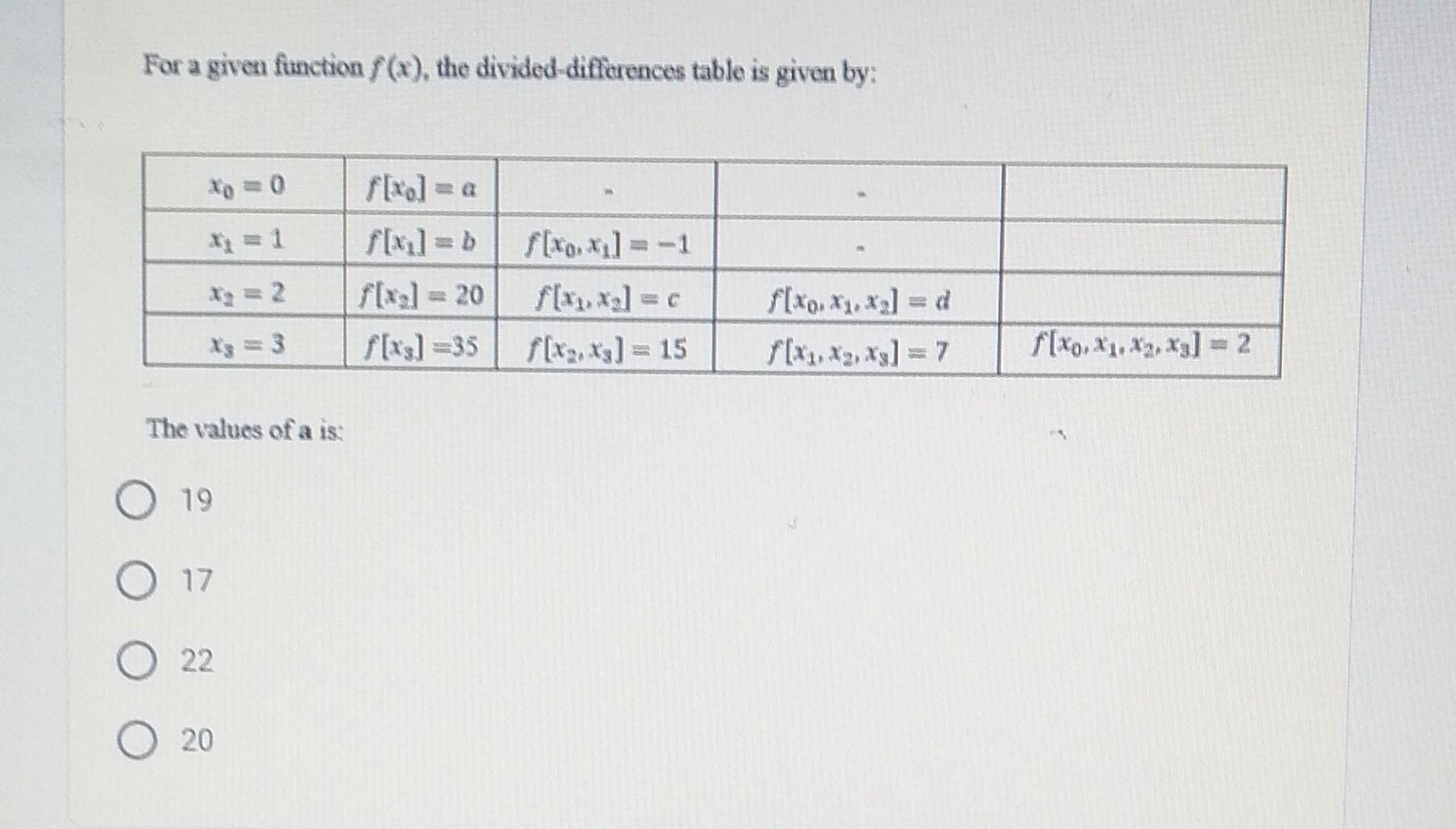Solved For a given function f(x), the divided-differences | Chegg.com