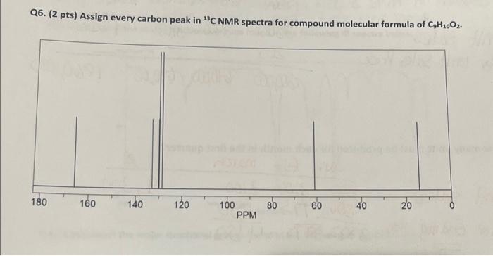 Solved Q6. (2 pts) Assign every carbon peak in 13C NMR | Chegg.com