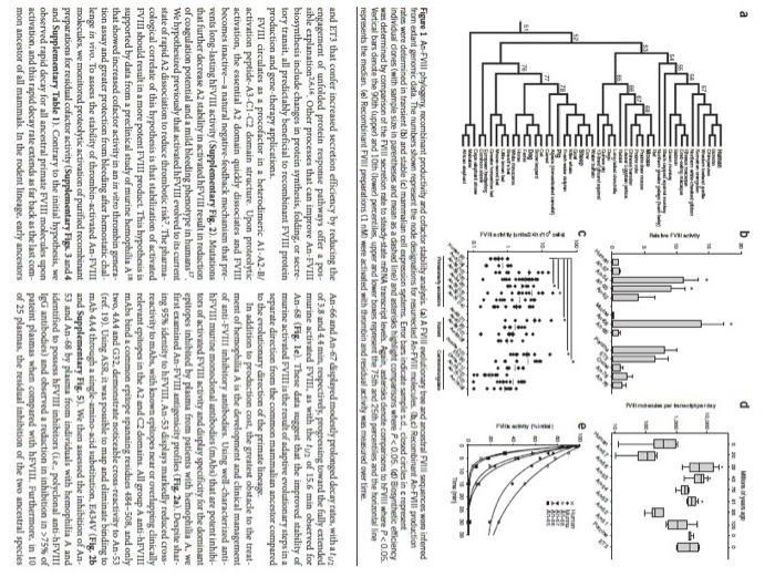 Solved From the following text.How could the upstream and | Chegg.com