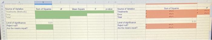 Solved c. Compute the sum of squares due to error. d. | Chegg.com