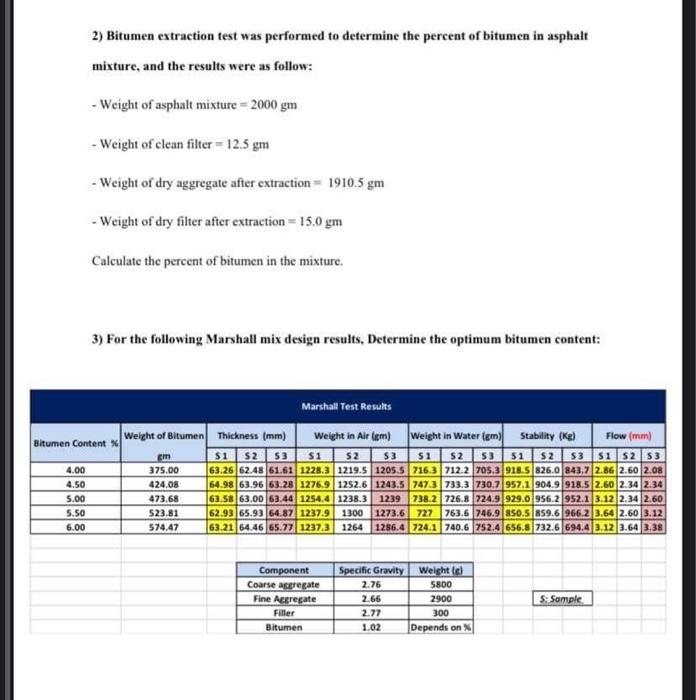 Solved 2) Bitumen extraction test was performed to determine | Chegg.com
