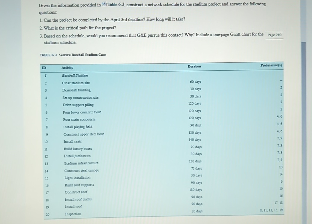 Solved Given The Information Provided In ﻿table 63 0802