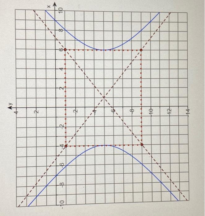 Solved Find an equation for the hyperbola whose graph is | Chegg.com