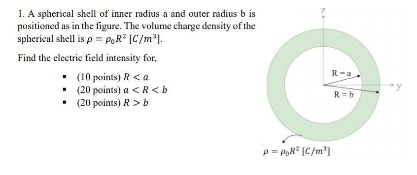 A spherical shell of inner radius a and outer radius | Chegg.com