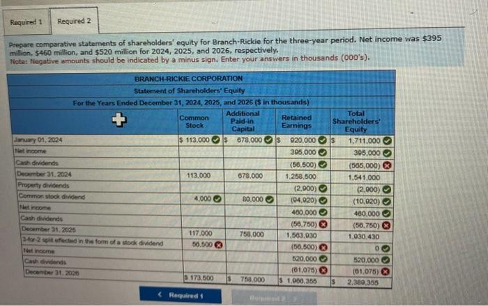 Solved Listed below are the transactions that affected the | Chegg.com