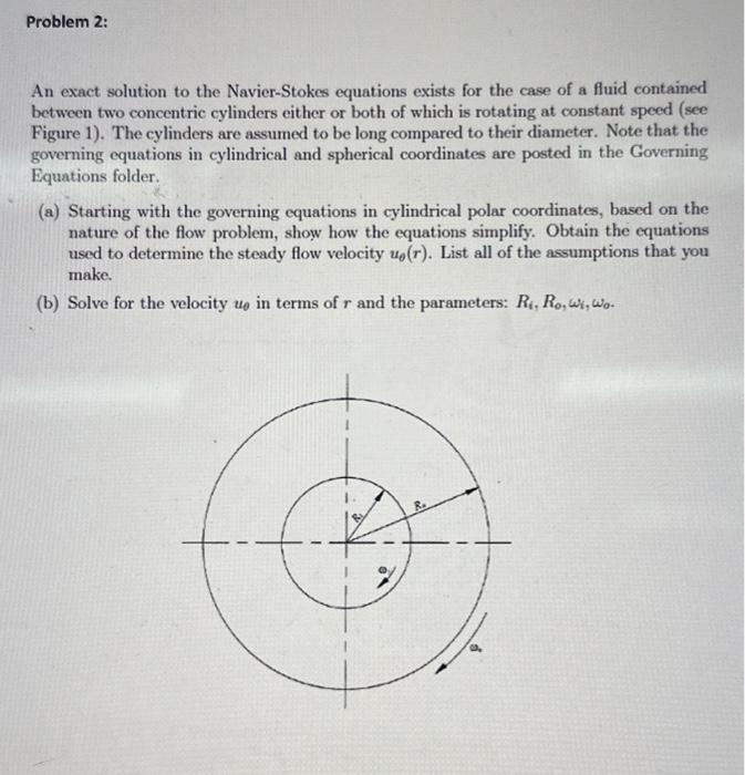 Solved An exact solution to the Navier-Stokes equations | Chegg.com
