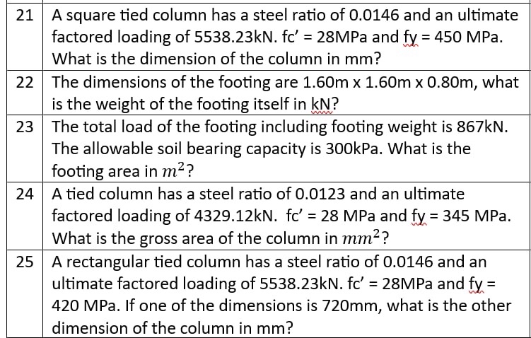 Solved \table[[21,\table[[A square tied column has a steel | Chegg.com