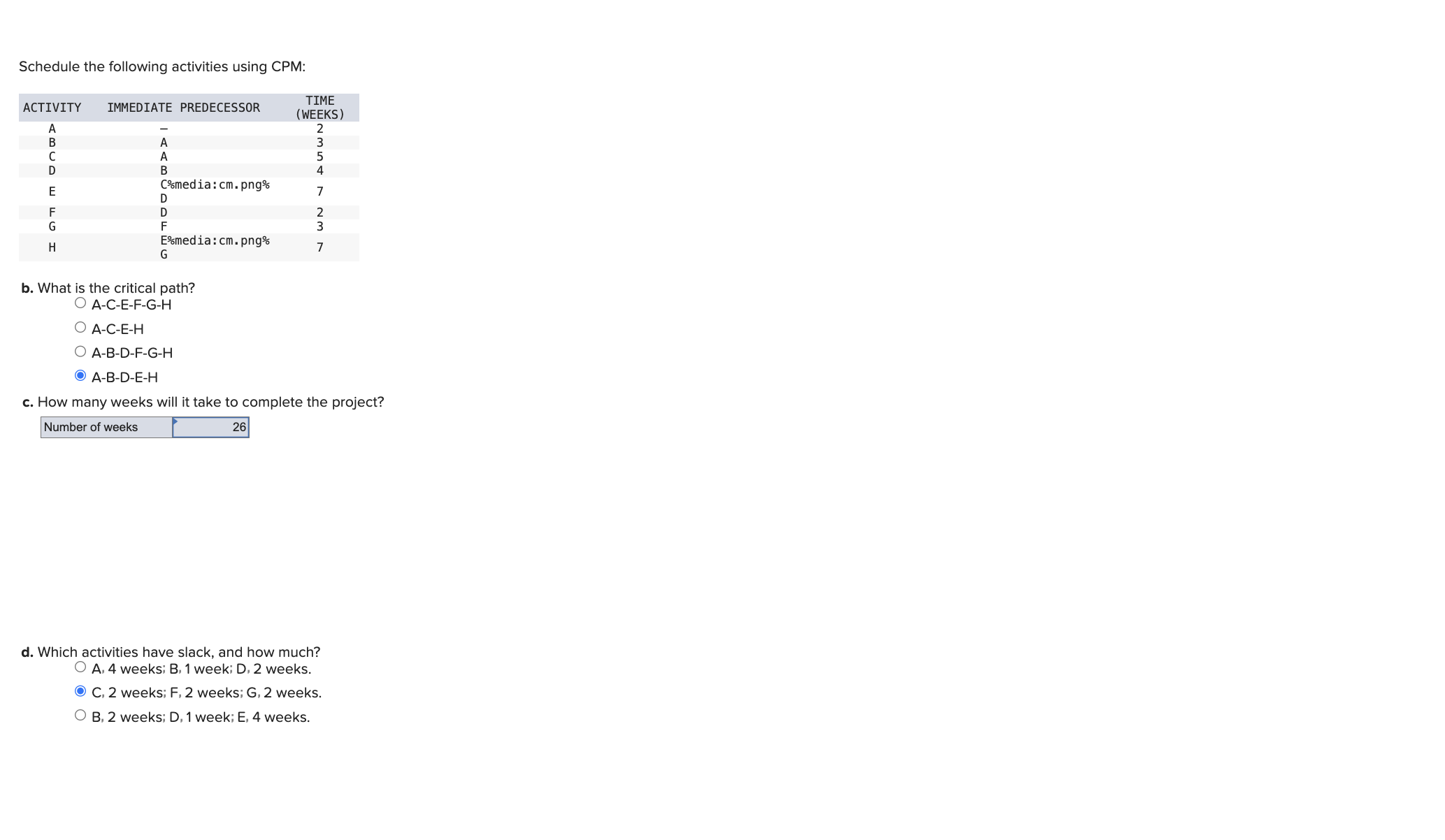 Solved Schedule the following activities using CPM:b. ﻿What | Chegg.com