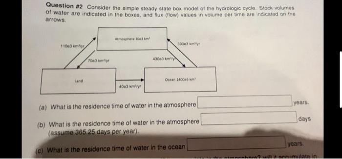 Solved Question #2 Consider the simple steady state box | Chegg.com